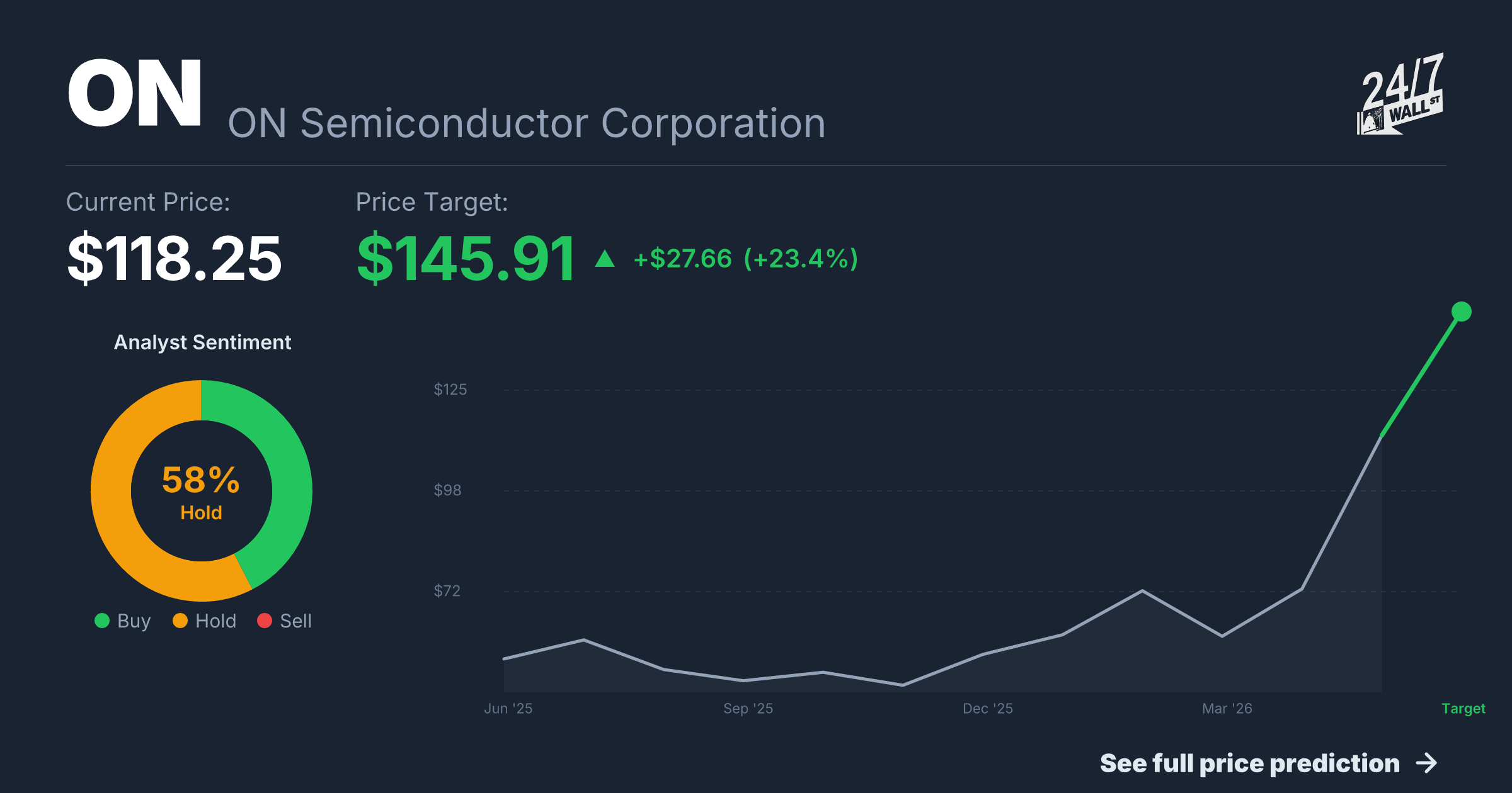ON Stock Price Prediction 2025-2026 | ON Semiconductor Corporation ...