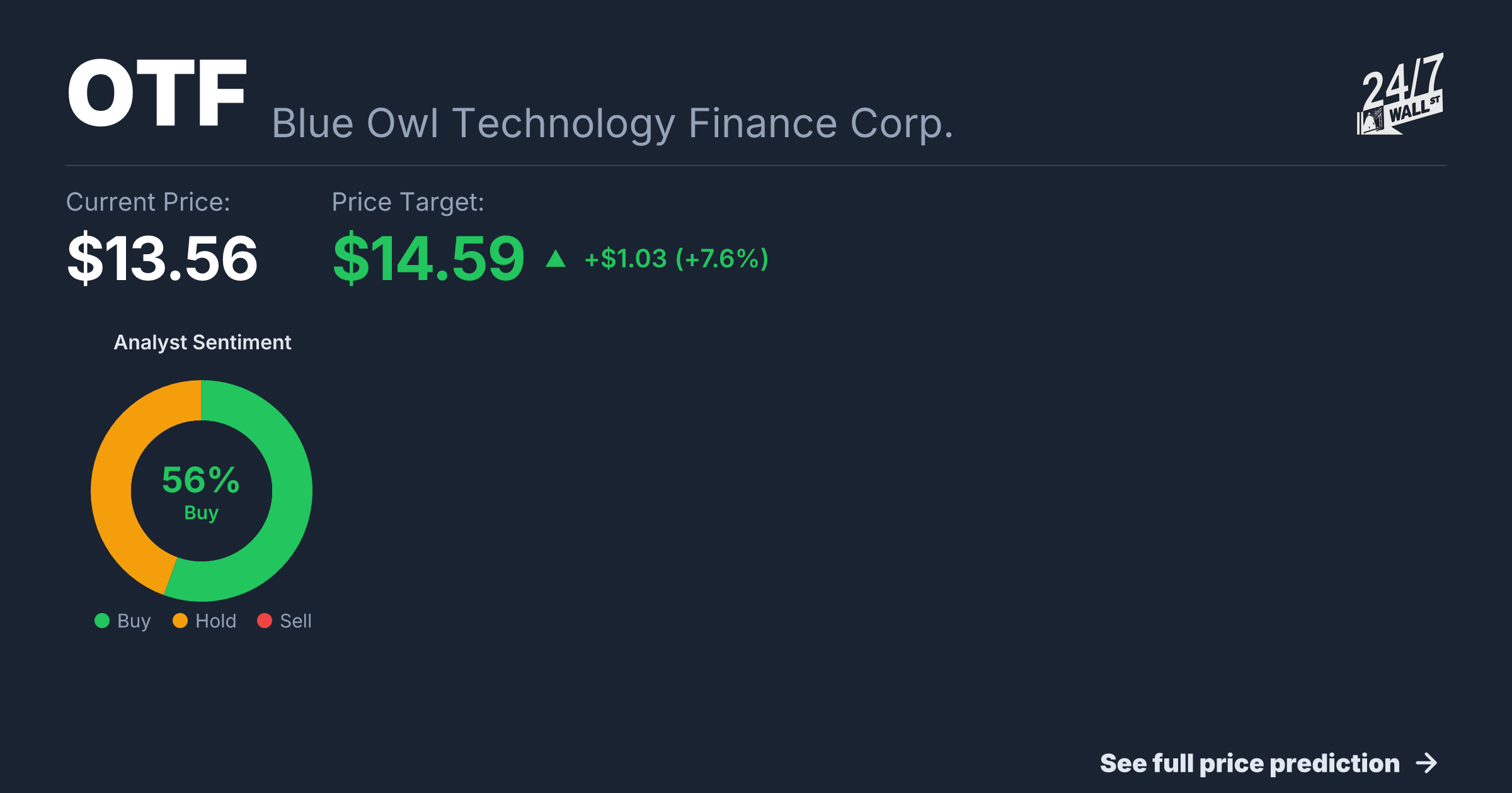 OTF Stock Price Prediction 2025-2026 | Blue Owl Technology Finance Corp ...