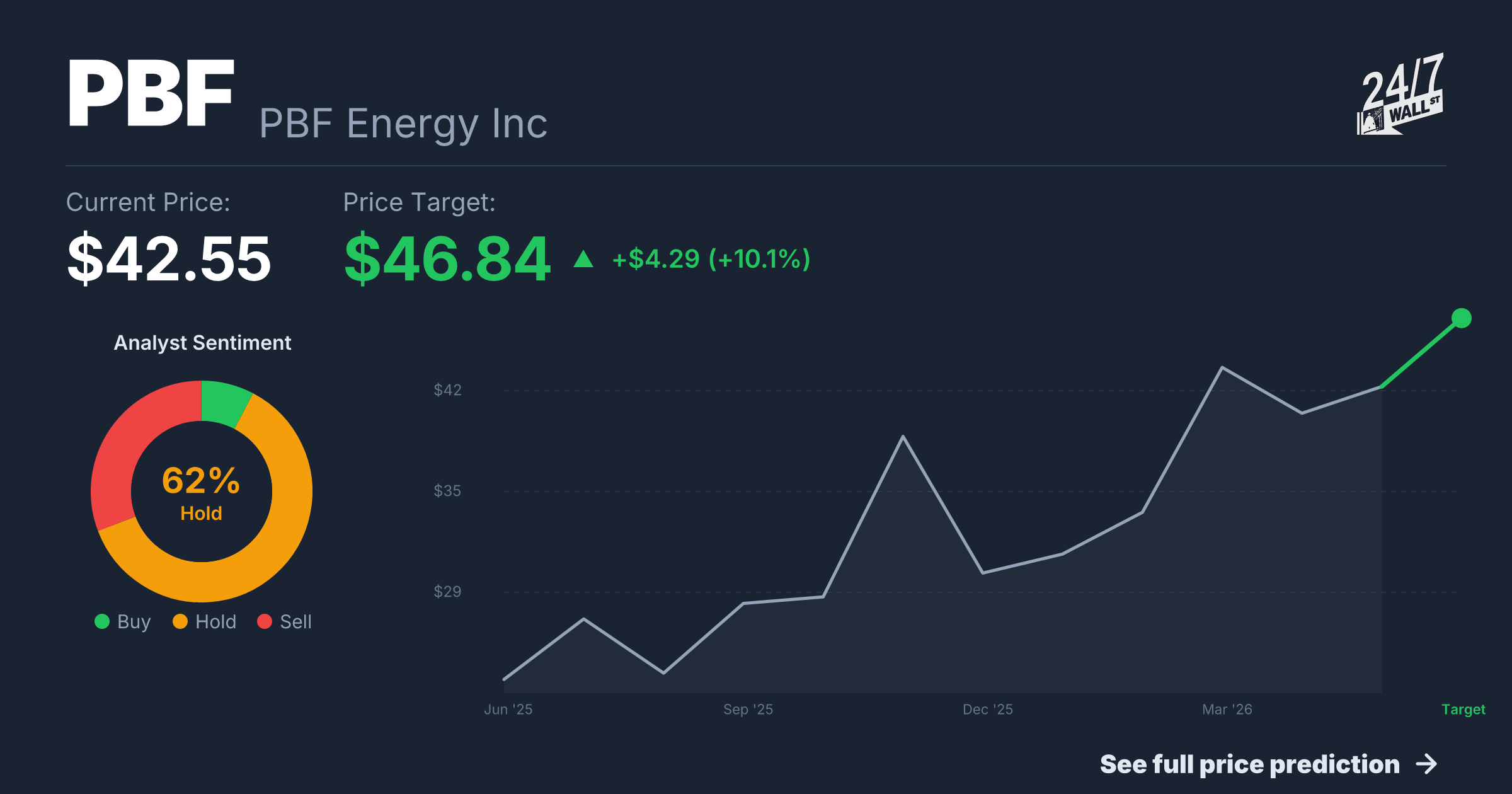 PBF Stock Price Prediction 2025-2026 | PBF Energy Inc Forecast | 24/7 ...
