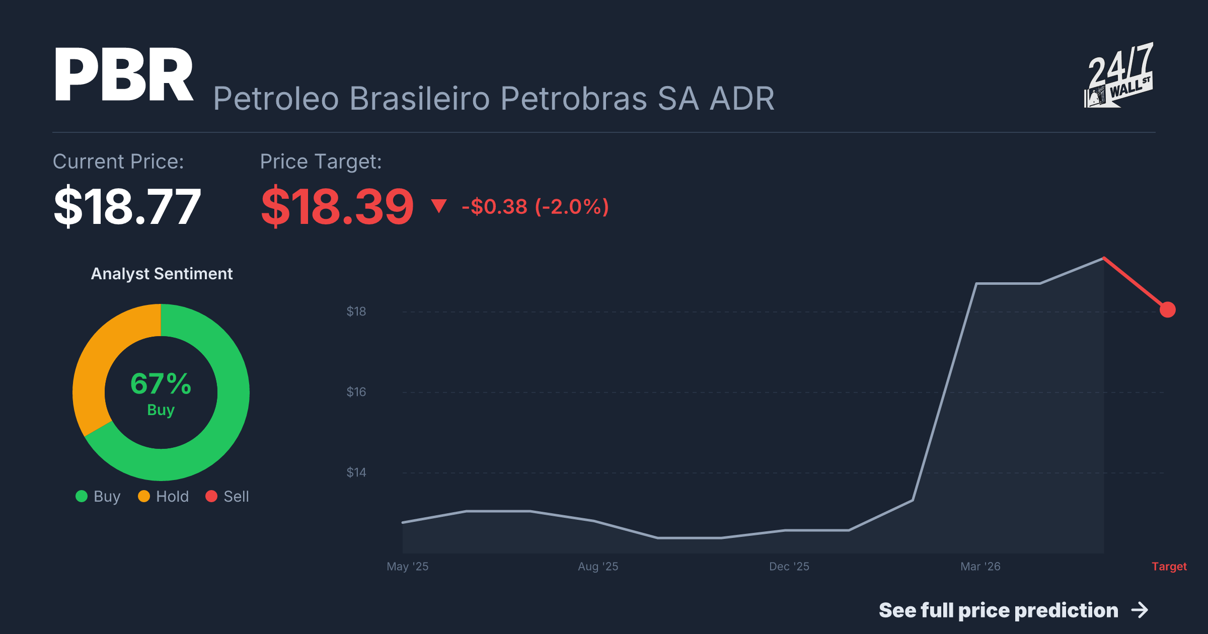 PBR Stock Price Prediction 2025-2026 | Petroleo Brasileiro Petrobras SA ...