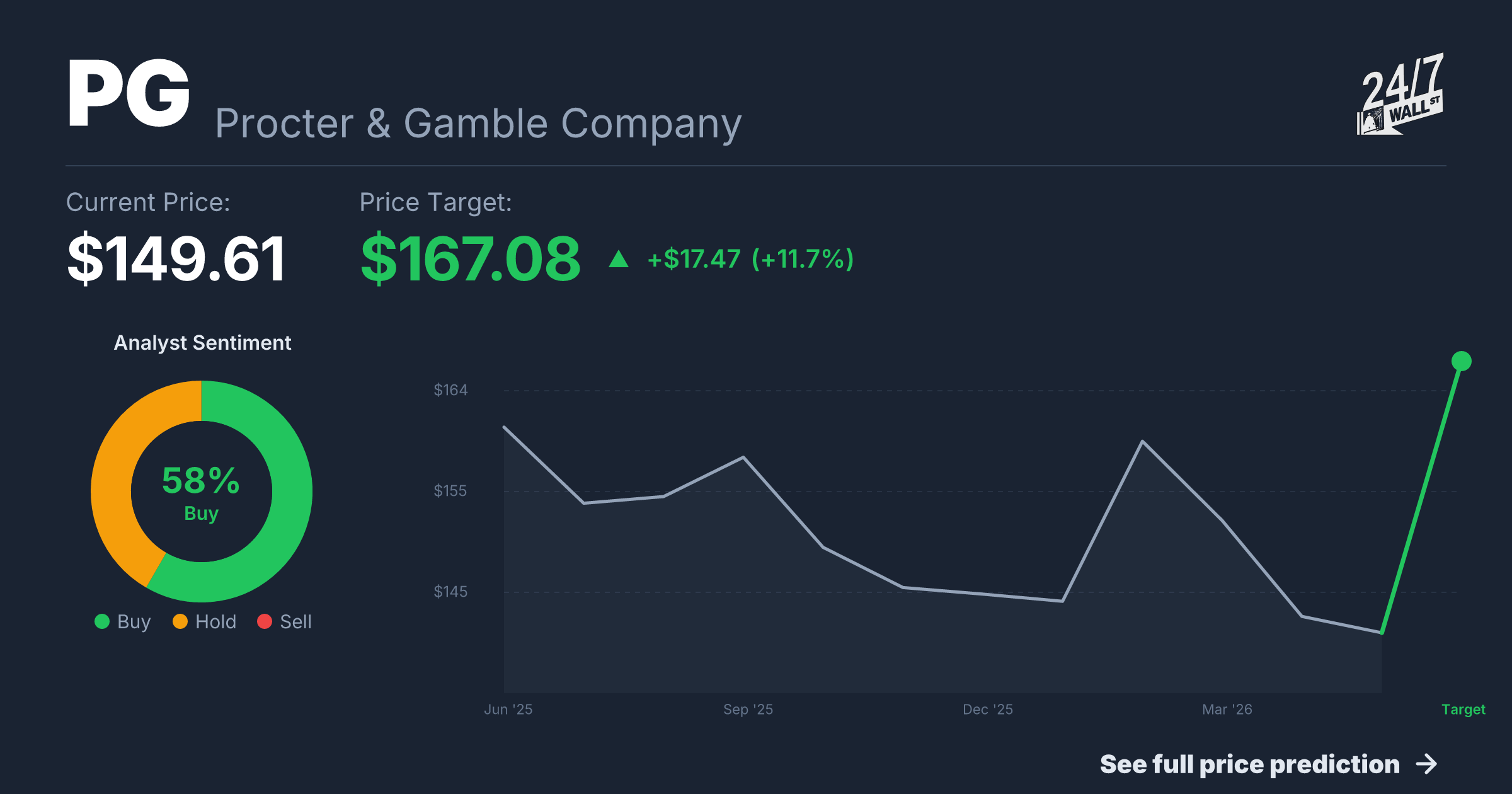 PG Stock Price Prediction 2025-2026 | Procter & Gamble Company Forecast ...