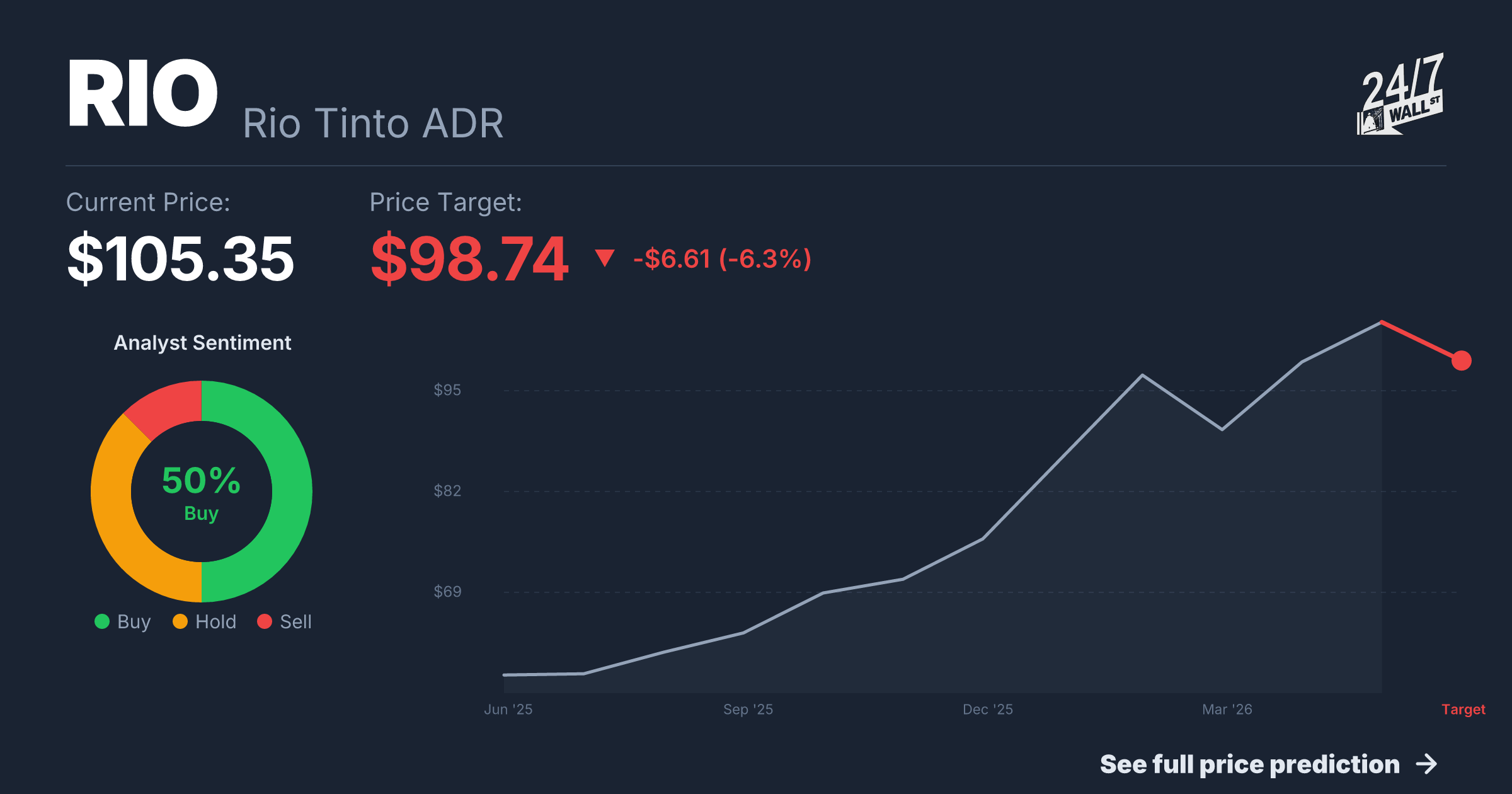 RIO Stock Price Prediction 2025-2026 | Rio Tinto ADR Forecast | 24/7 ...