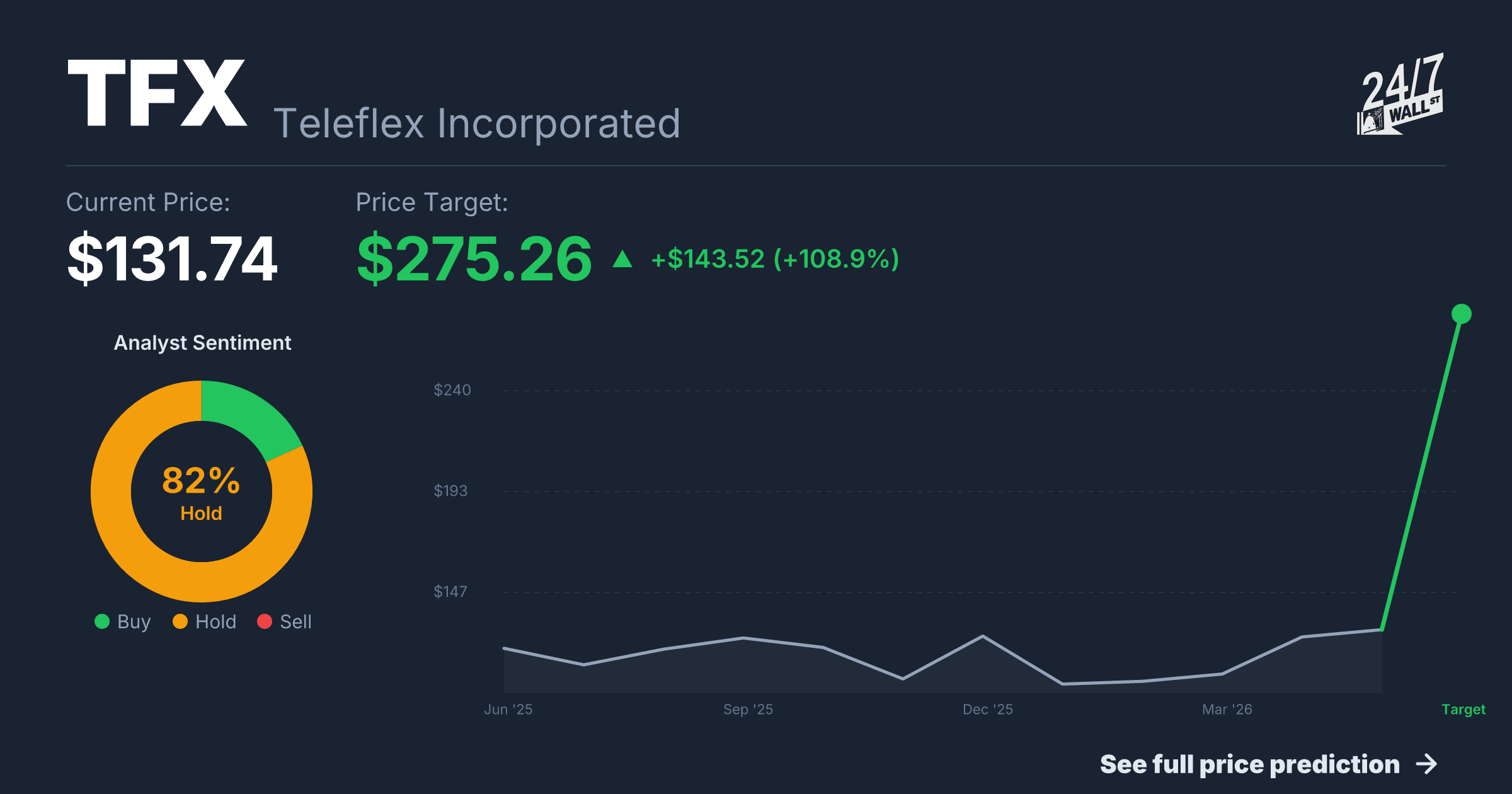 TFX Stock Price Prediction 2025-2026 | Teleflex Incorporated Forecast ...