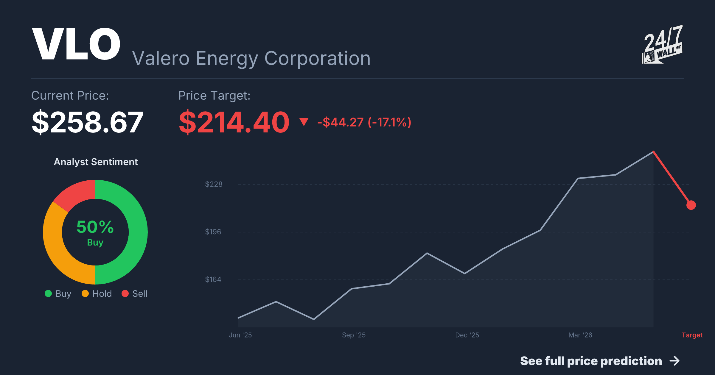 VLO Stock Price Prediction 2025-2026 | Valero Energy Corporation ...