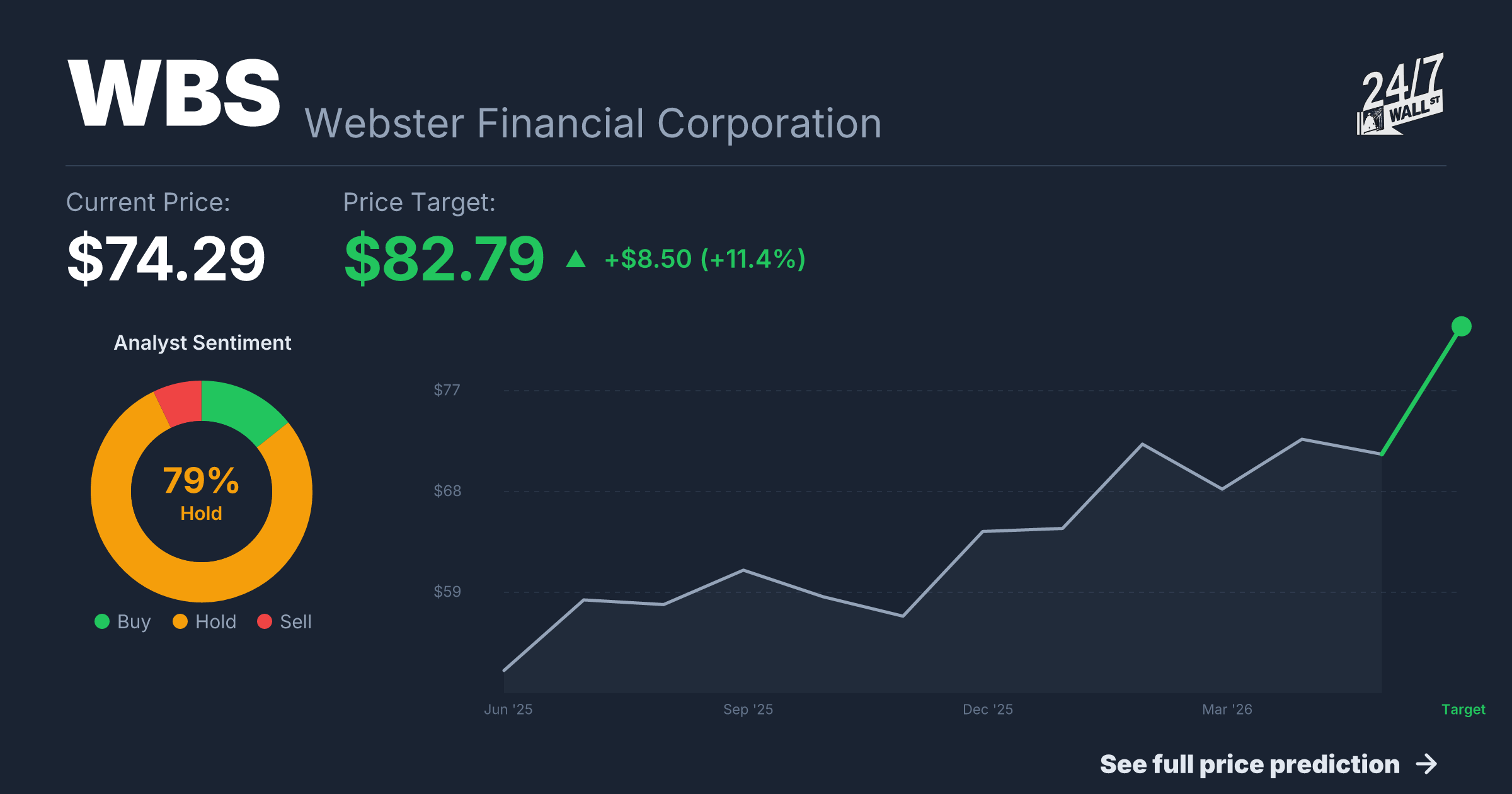 WBS Stock Price Prediction 2025-2026 | Webster Financial Corporation ...