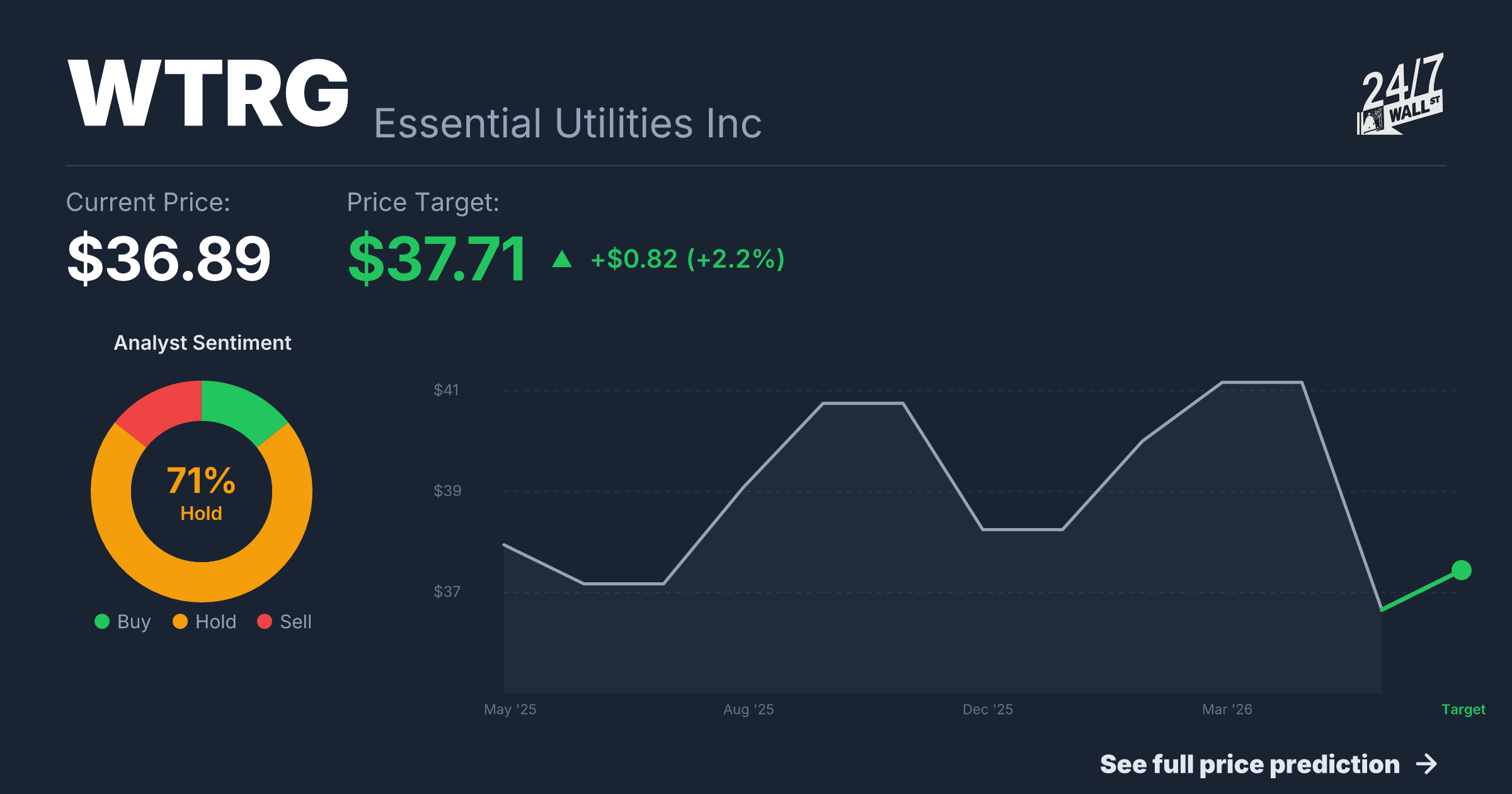 WTRG Stock Price Prediction 2025-2026 | Essential Utilities Inc ...