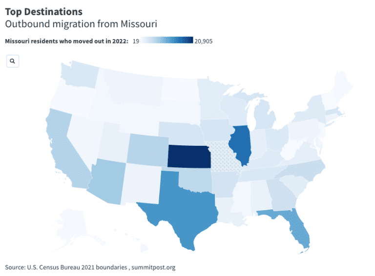 Where People From Missouri Are Moving to the Most - 24/7 Wall St.
