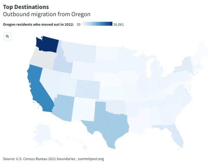 Where People From Oregon Are Moving to the Most - 24/7 Wall St.