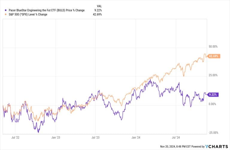 The AI Capex Cycle Is Crushing Equal-Weight NASDAQ. Here's Why QQQ's ...
