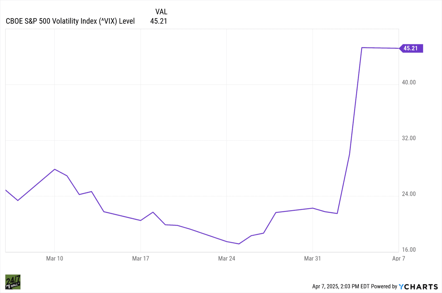Exclusively Mitigating Market Volatility For Yield Through SVOL - 24/7 ...