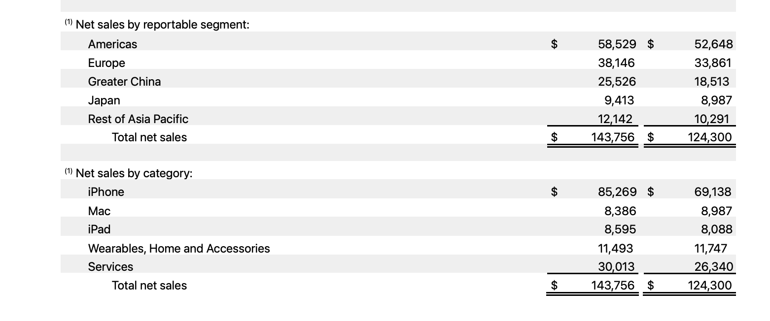 More on Apple's Guidance - Live: Will Apple Soar After Q1 Earnings ...