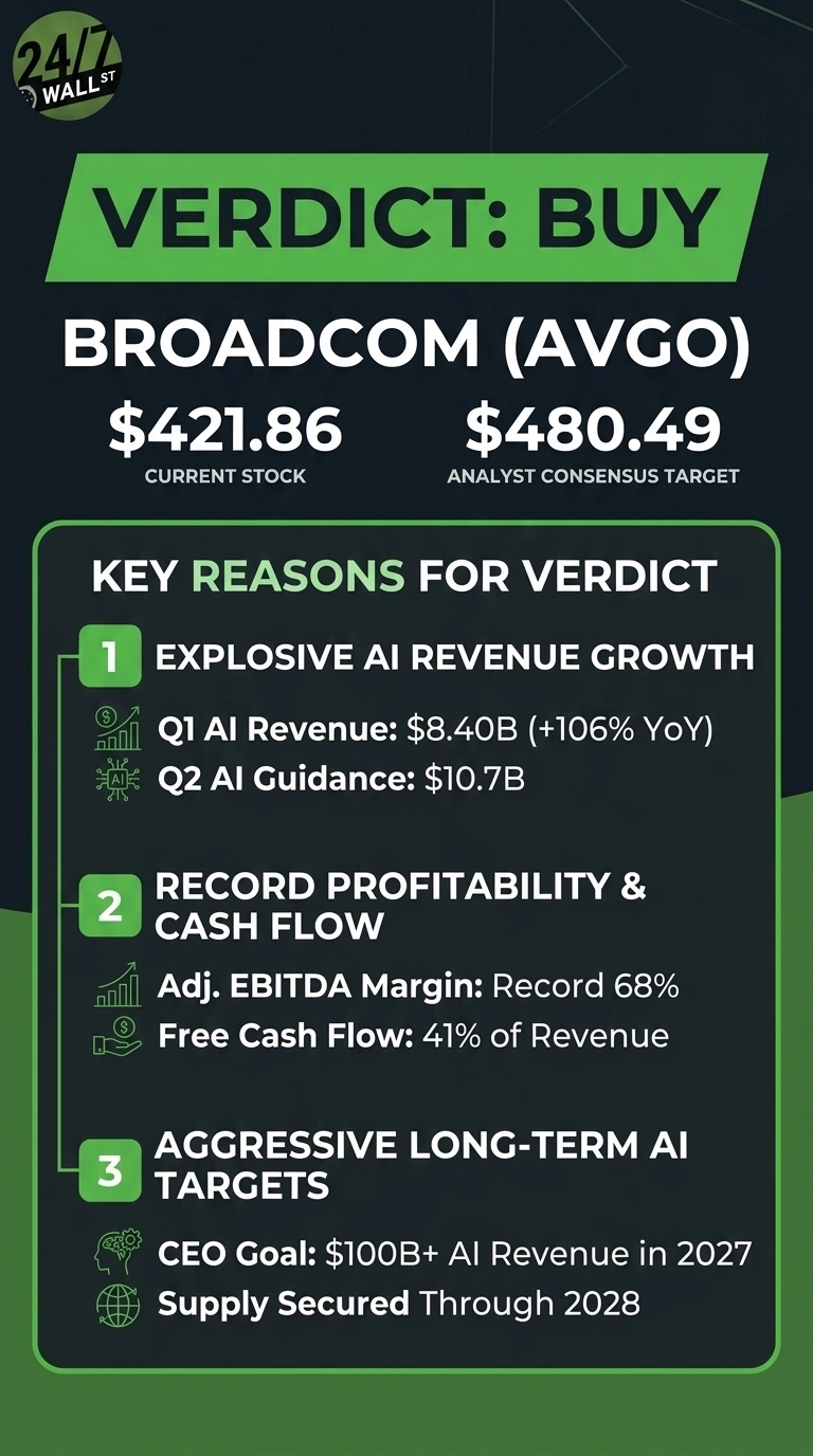 Broadcom Nearing 52-Week High: Buy, Sell or Hold? - 24/7 Wall St.