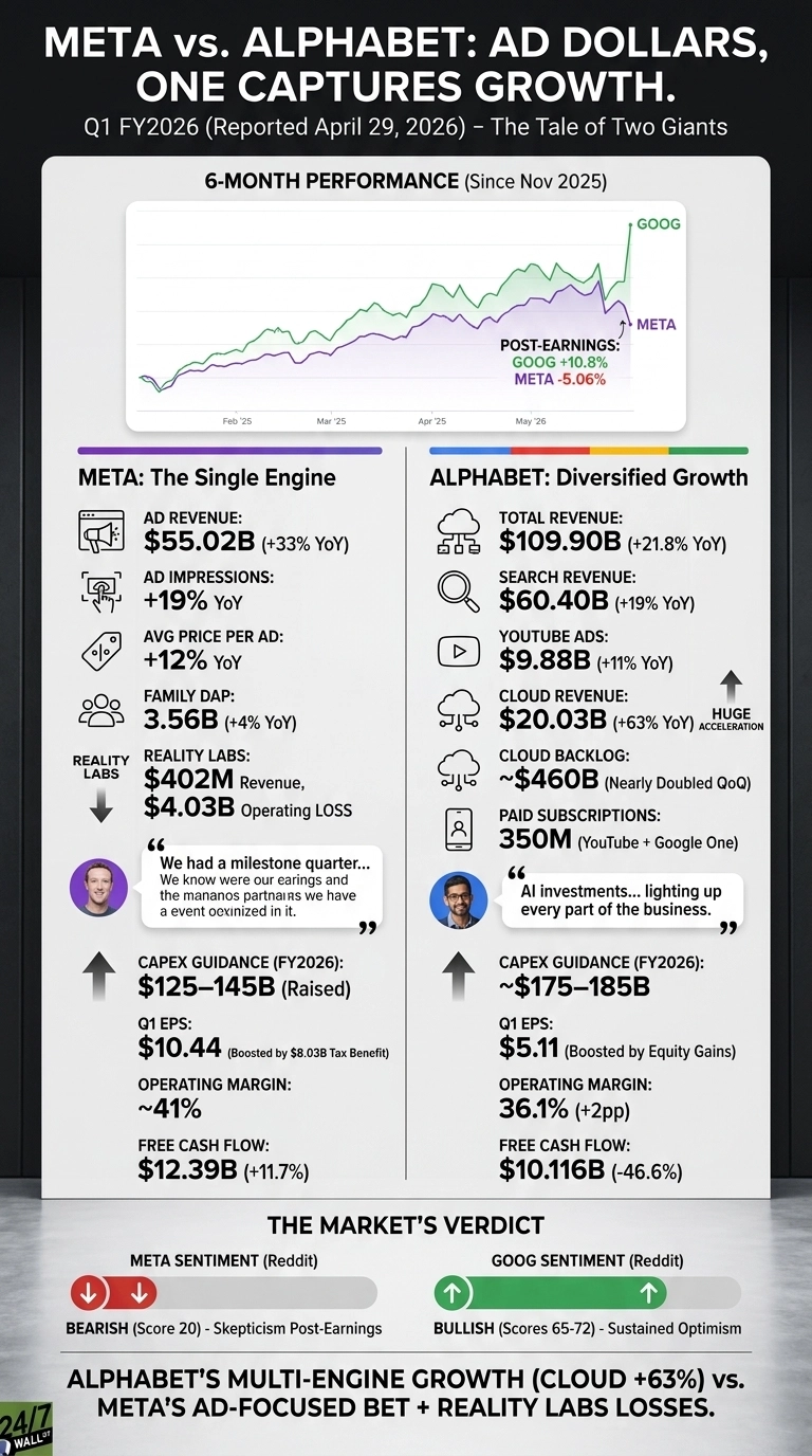 Meta vs. Alphabet: Which Stock Is The Better Buy Today - 24/7 Wall St.