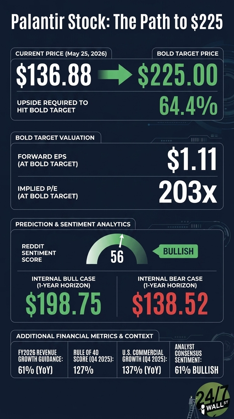 Prediction: Palantir Stock Will Trade at This Price Next Year - 24/7 ...
