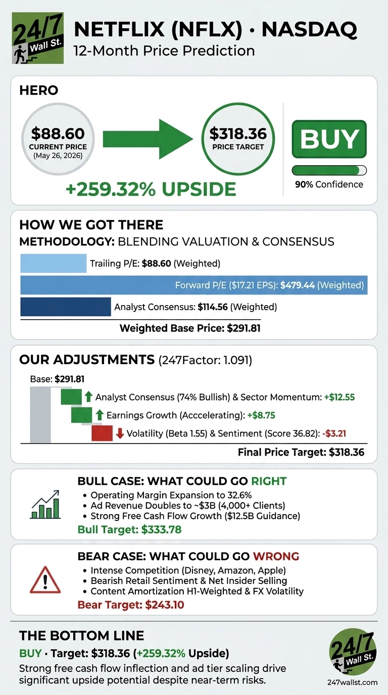 Netflix Could Be One of the Market’s Biggest Comebacks With 250% Upside ...