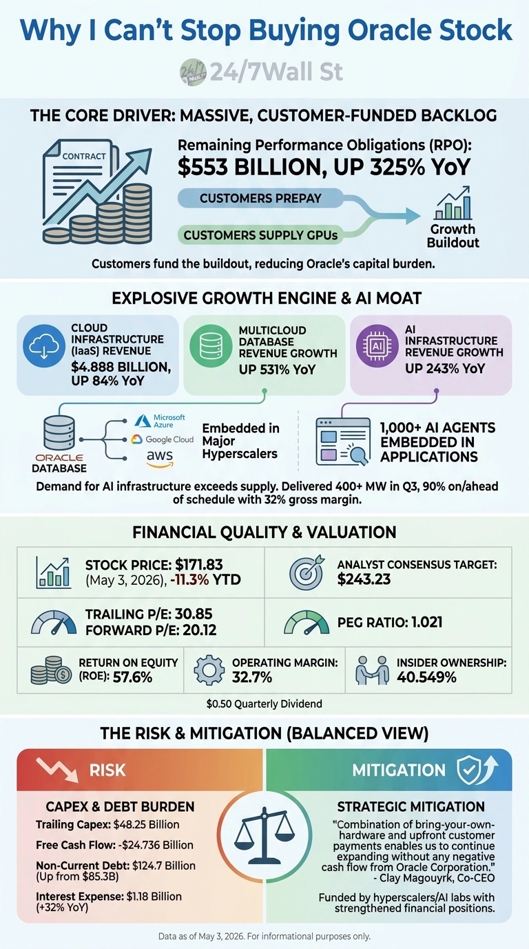 Oracle's $553 Billion Backlog Is Larger Than the GDP of Most Countries ...