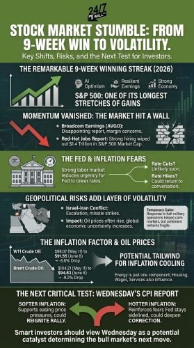 Does President Trump's Bull Market Start Up Again on Wednesday? - 24/7 ...